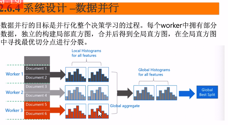 LightGBM学习笔记_minsumhessianinleaf-CSDN博客