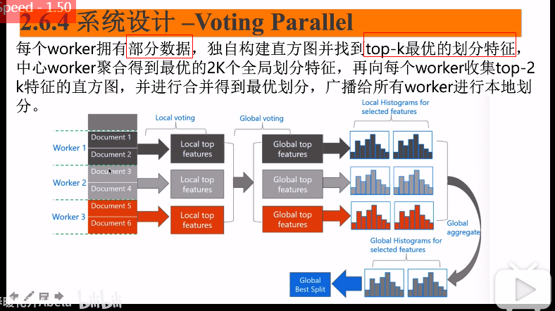 LightGBM学习笔记_minsumhessianinleaf-CSDN博客