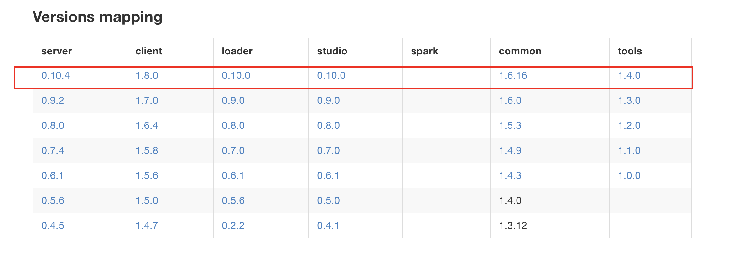 hugegraph知识图谱实战总结_常识知识导入到hugegraph-CSDN博客