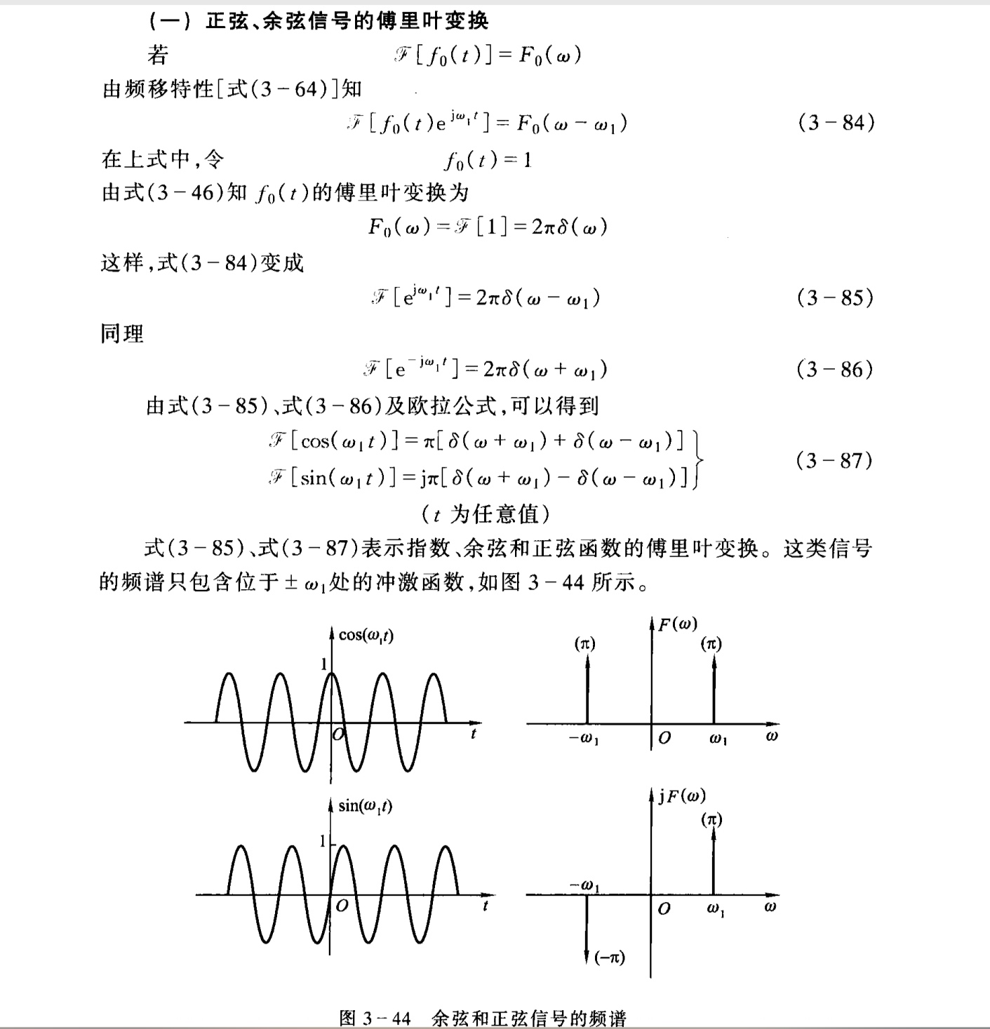 Ft，dtft，dft，idft，fft含义 Csdn博客 