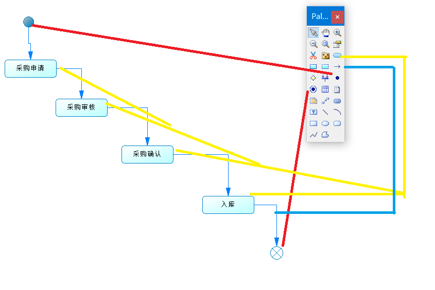 Java全栈开发---Java ERP系统开发：商业ERP（一）UML建模工具的使用_erp java-CSDN博客