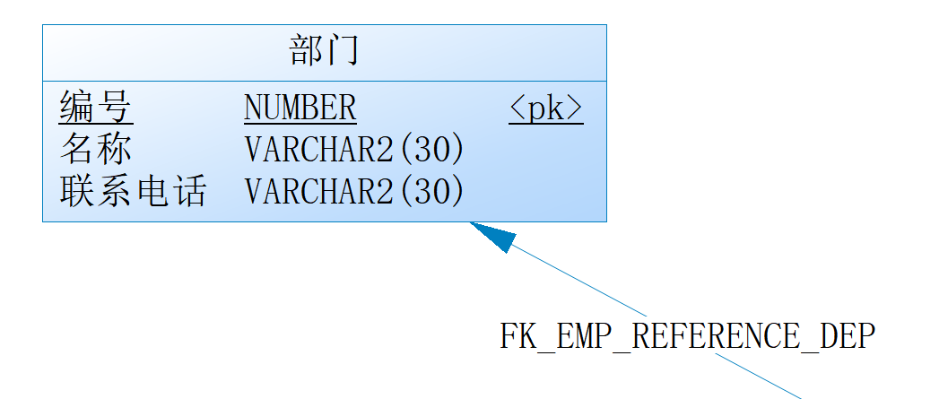 Java全栈开发---Java ERP系统开发：商业ERP（一）UML建模工具的使用_erp java-CSDN博客