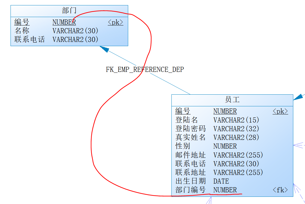 Java全栈开发---Java ERP系统开发：商业ERP（一）UML建模工具的使用_erp java-CSDN博客