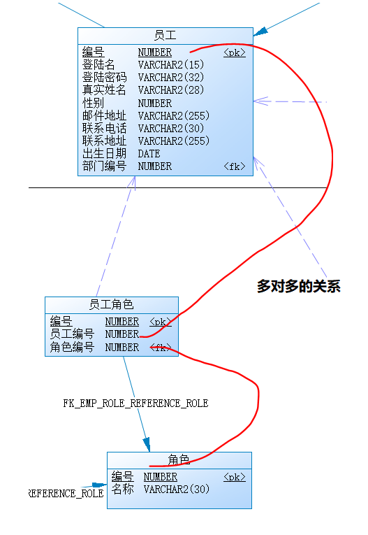 Java全栈开发---Java ERP系统开发：商业ERP（一）UML建模工具的使用_erp java-CSDN博客