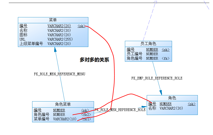 Java全栈开发---Java ERP系统开发：商业ERP（一）UML建模工具的使用_erp java-CSDN博客