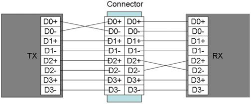 PCIE LANE翻转和PN翻转（lane reversal and polarity）_polarity inversion-CSDN博客