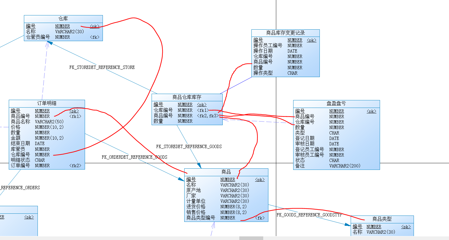 Java全栈开发---Java ERP系统开发：商业ERP（一）UML建模工具的使用_erp java-CSDN博客