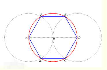 Find the coordinates of each vertex of a regular polygon (mathematics ...