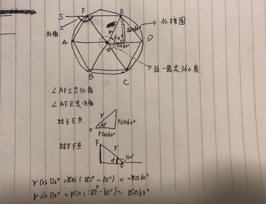 Find the coordinates of each vertex of a regular polygon (mathematics ...