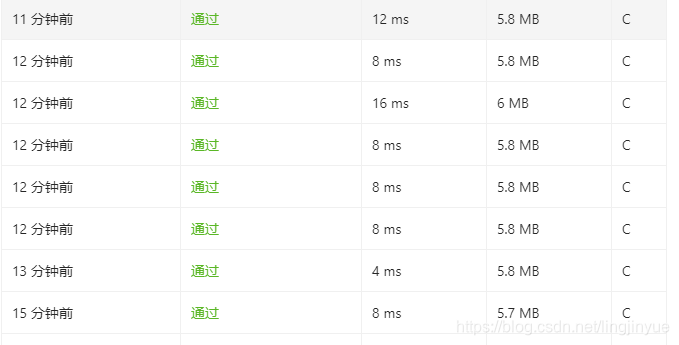 C练题笔记之:leetcode 1394 找出数组中的幸运数 Csdn博客