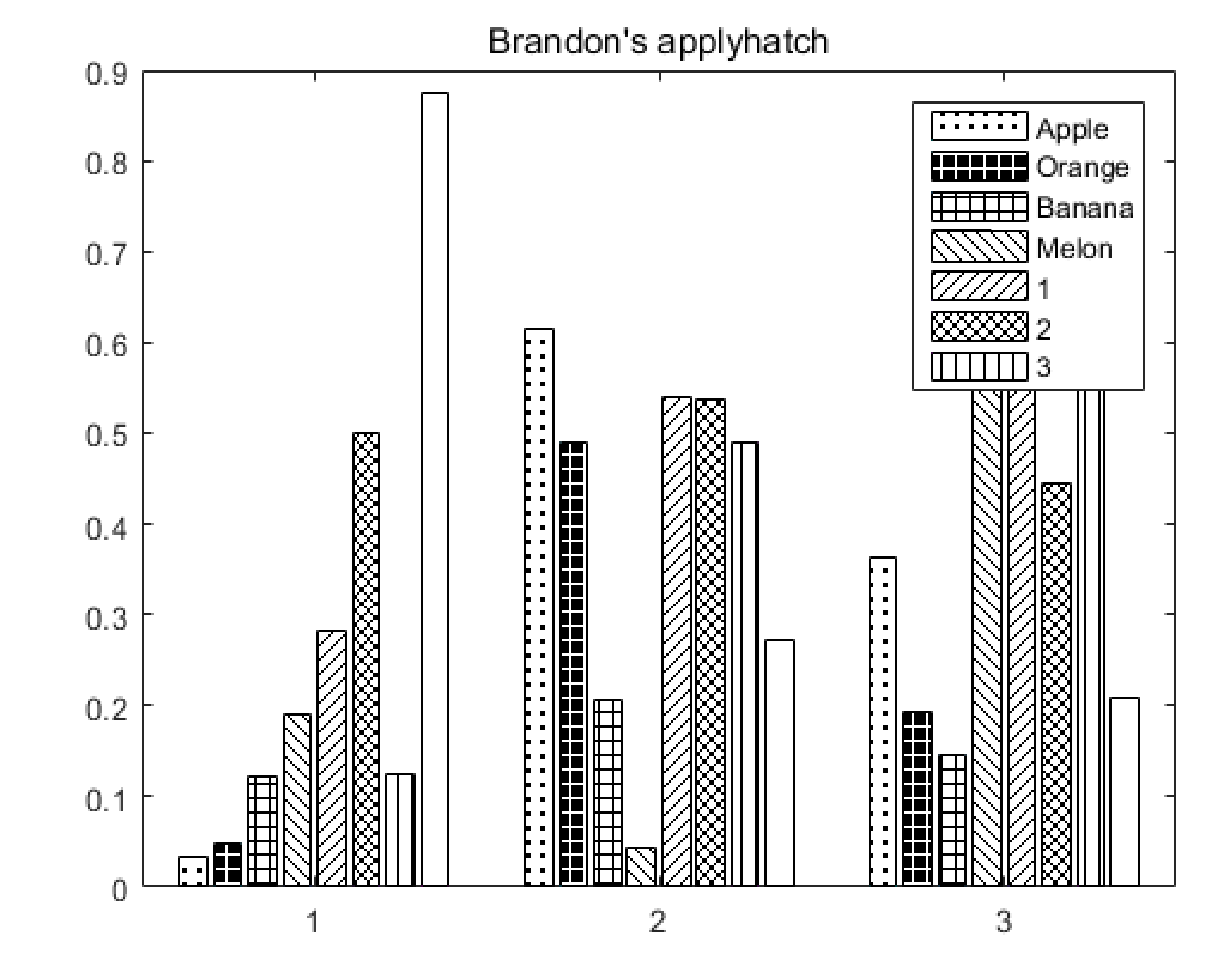 MATLAB绘制纹理柱状图_matlab柱状图填充纹理-CSDN博客