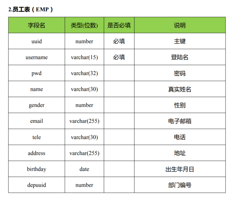 Java全栈开发---Java ERP系统开发：商业ERP（一）UML建模工具的使用_erp java-CSDN博客