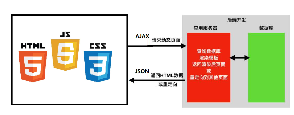 Java全栈开发---Java ERP系统开发：商业ERP（一）UML建模工具的使用_erp java-CSDN博客