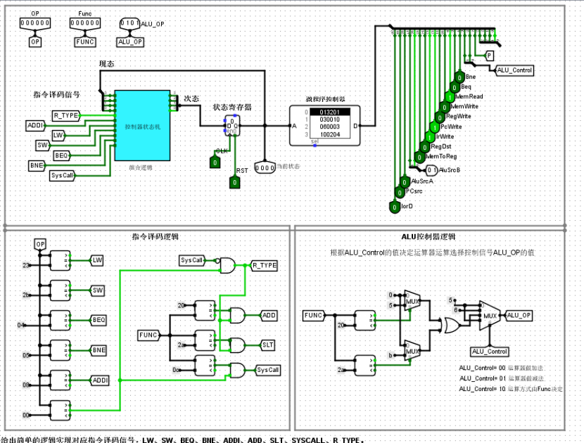 多周期硬布线CPU及完全硬布线CPU_硬布线cpu slt-CSDN博客