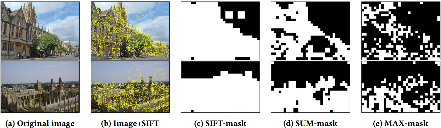 特征选择性掩码(selection mask)_特征掩码-CSDN博客