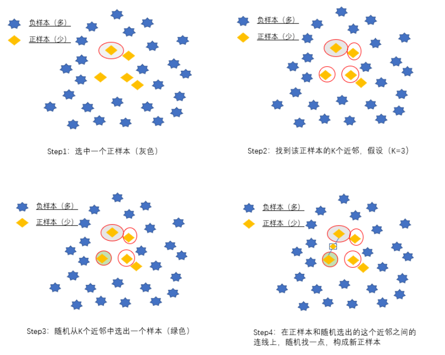 非平衡分类方法汇总_g-mean-CSDN博客