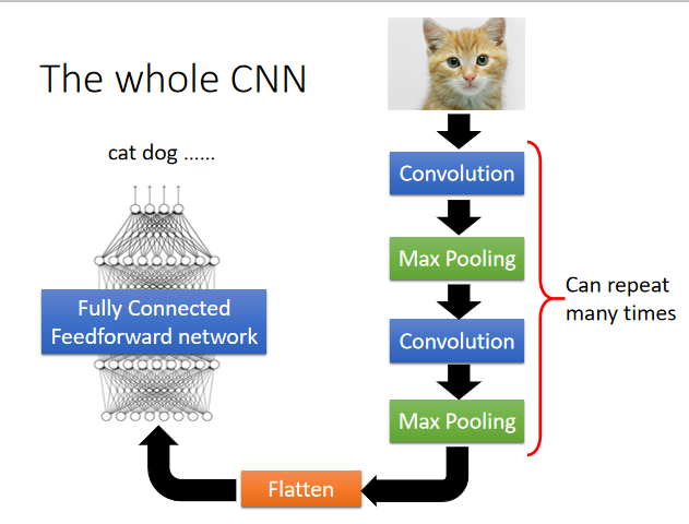 Convolutional Neural Network(卷积神经网络超详细解释)_envi cnn-CSDN博客