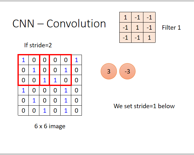 Convolutional Neural Network(卷积神经网络超详细解释)-CSDN博客