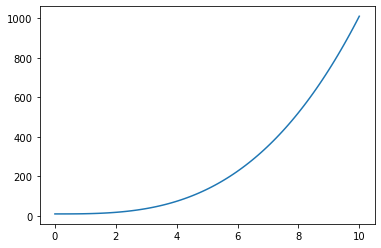 windows10安装jupyter notebook_rust&python的博客-CSDN博客