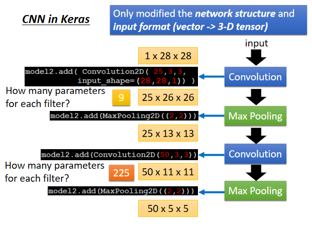 Convolutional Neural Network(卷积神经网络超详细解释)-CSDN博客