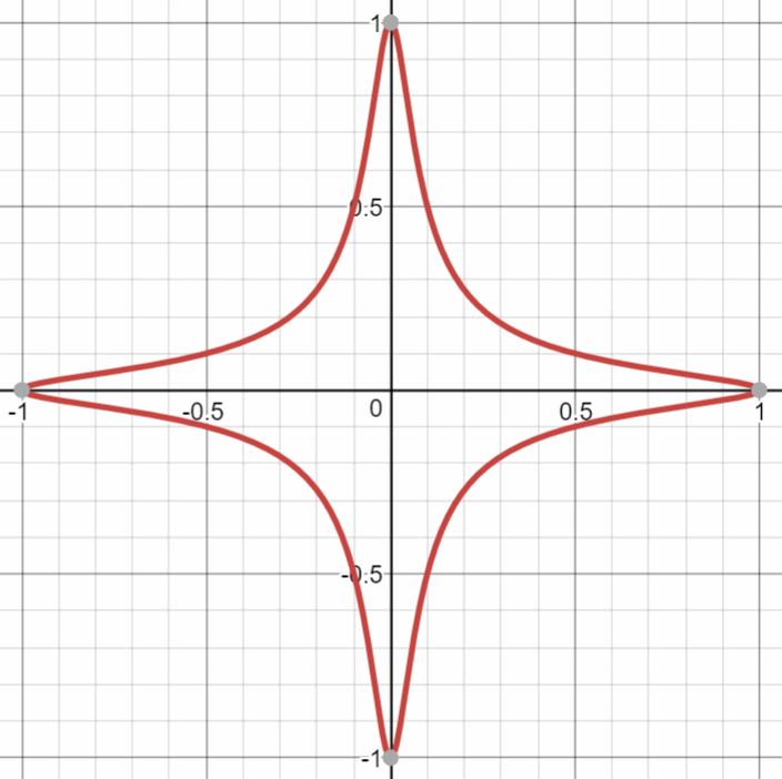 ECC(Elliptic Curve Cryptography)椭圆曲线密码详解_ecc密钥长度-CSDN博客