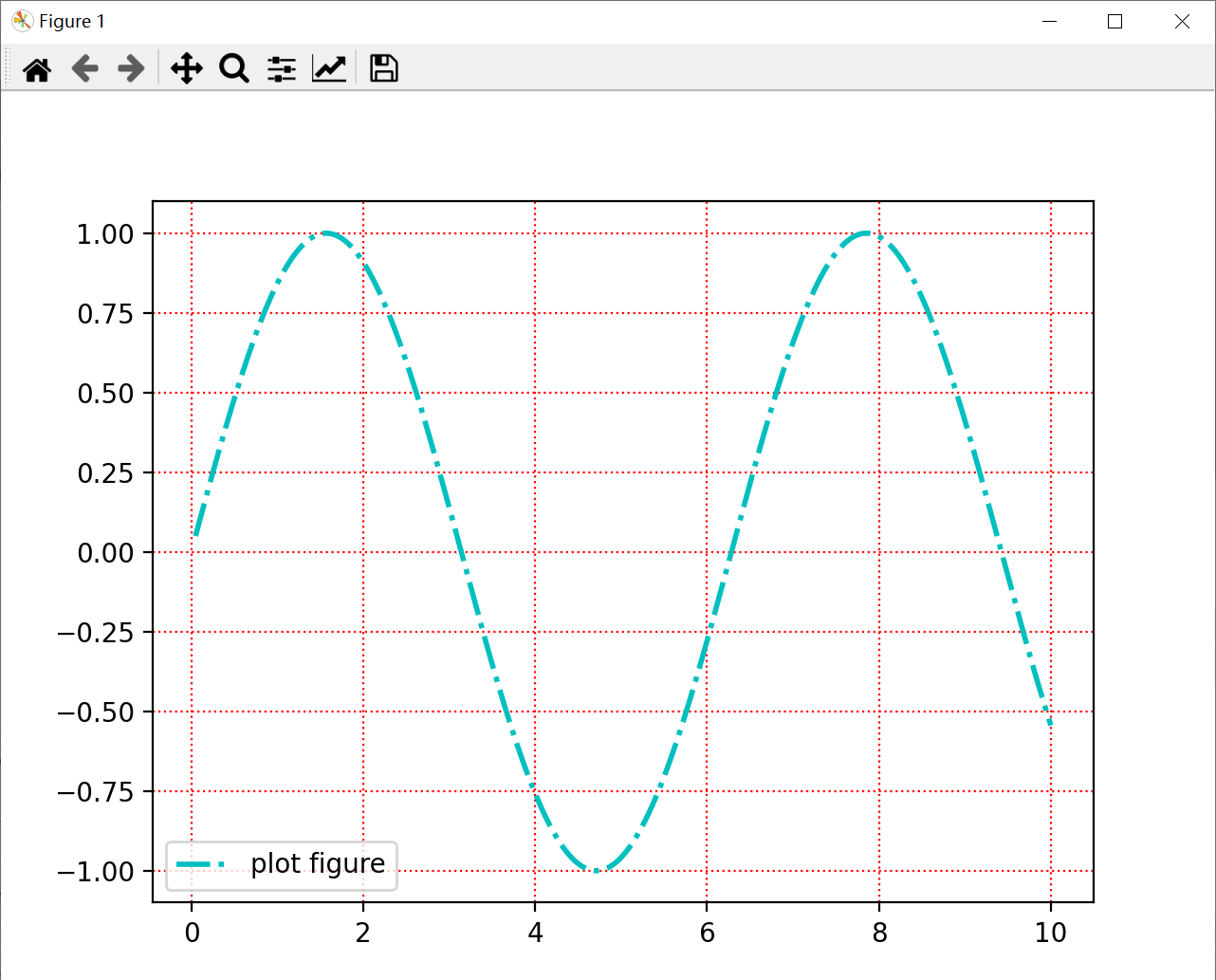 数据可视化之matplotlib实战：plt.grid()函数 绘制刻度线的网格线-CSDN博客