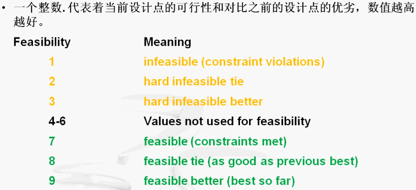 Isight学习_isight学习资料-CSDN博客