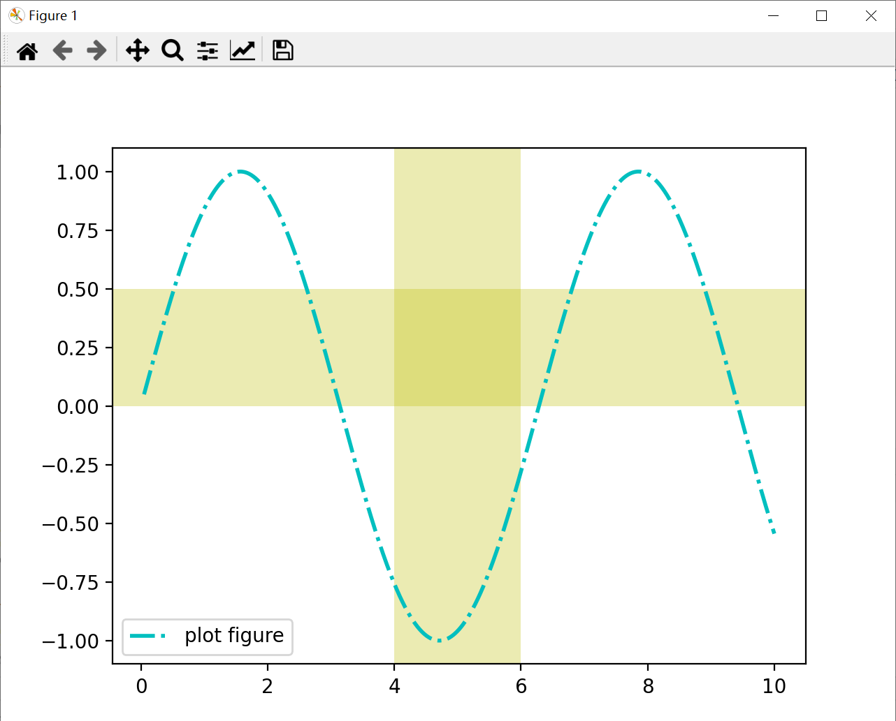 数据可视化之matplotlib实战：plt.axvspan() axhspan()函数 绘制水平or垂直参考区域-CSDN博客