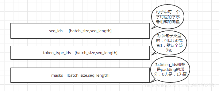 bert介绍和使用_bert padding-CSDN博客