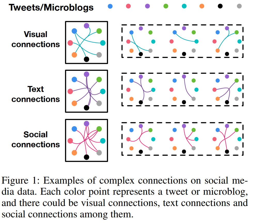 论文笔记：AAAI 2019 Hypergraph Neural Networks_hypergraph neural networks ——aaai2019(ccf-a-CSDN博客
