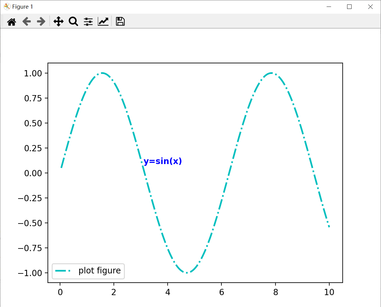 数据可视化之matplotlib实战：plt.text()函数 添加图形内容细节的无指向型注释文本_matplotlib plt.text(b ...