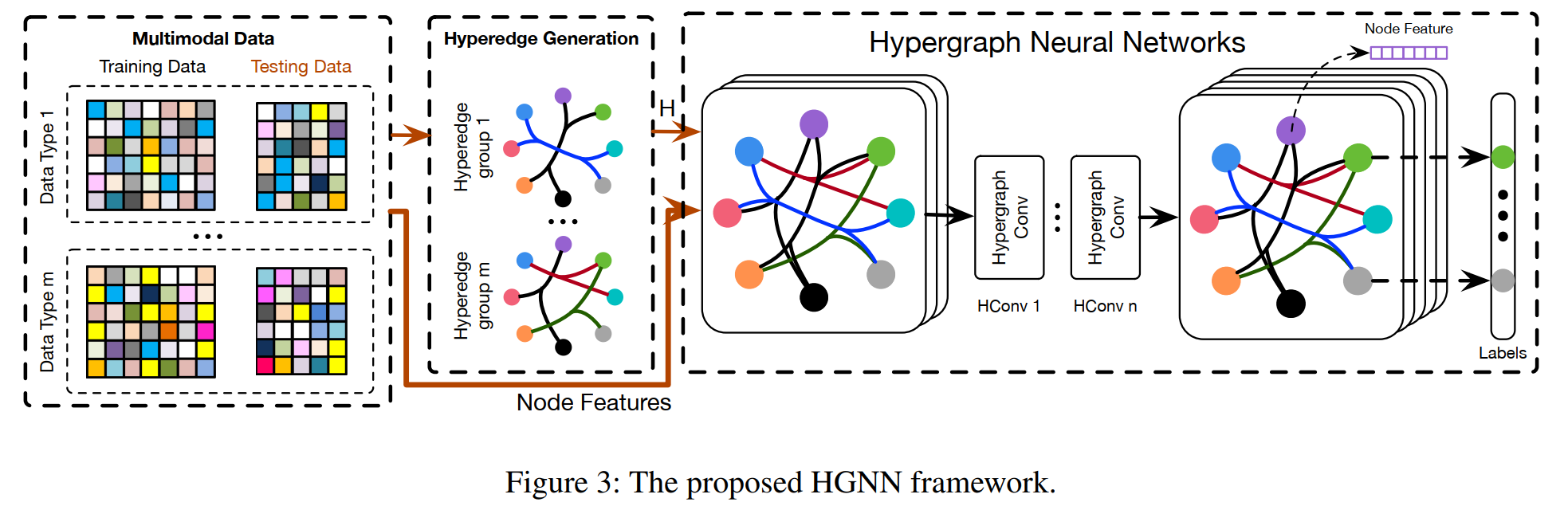 论文笔记：AAAI 2019 Hypergraph Neural Networks_hypergraph neural networks ——aaai2019(ccf-a-CSDN博客