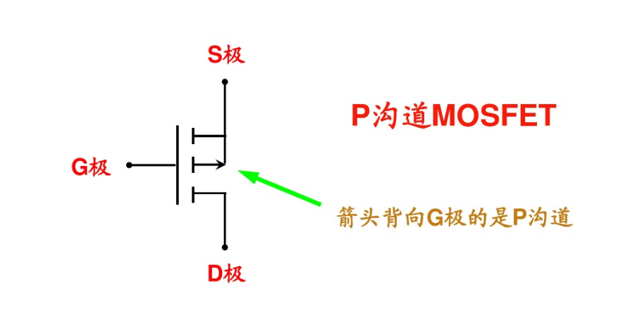 分享一个N-MOS管和P-MOS管驱动应用实例_p+nmos管驱动芯片-CSDN博客