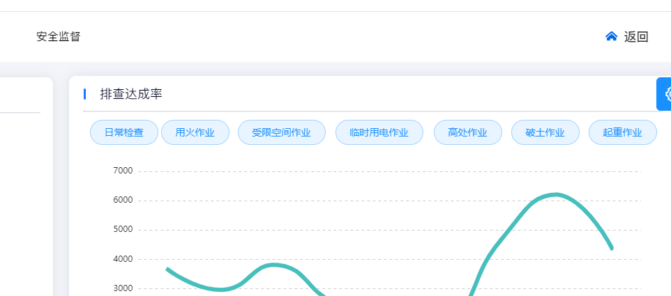 element-ui 中autofocus失效问题_el-button autofocus-CSDN博客