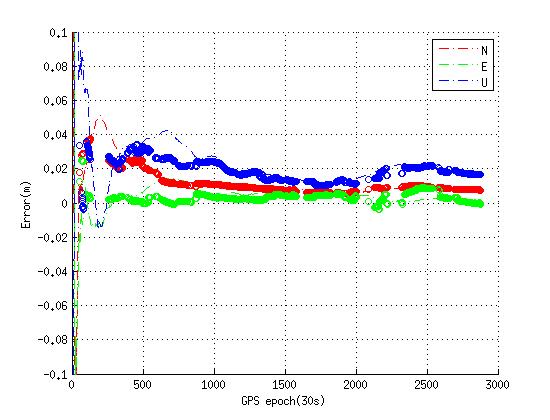 【PPPAR】PPP模糊度固定-CSDN博客