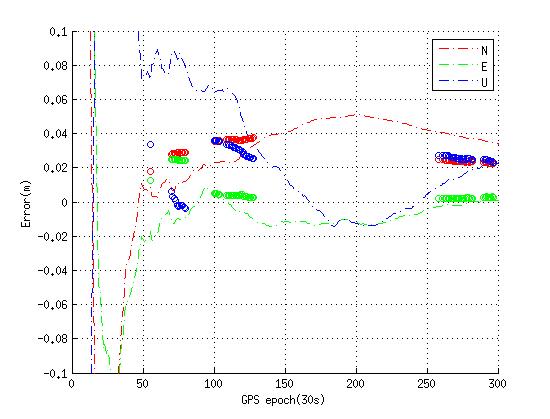 【PPPAR】PPP模糊度固定-CSDN博客