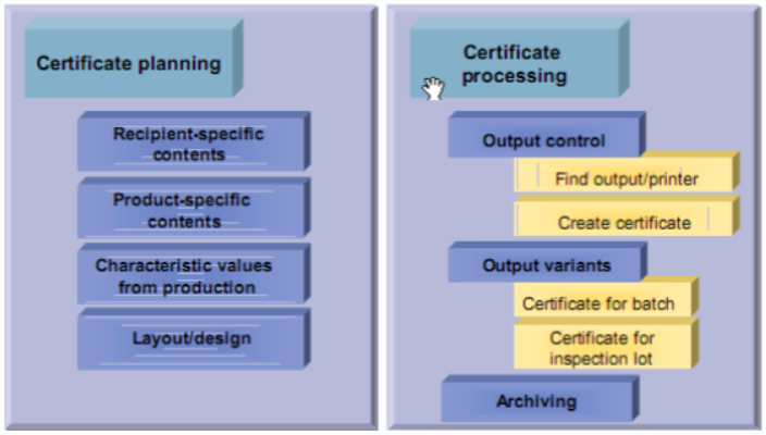 【学习笔记】出货认证（QM模块）_sap qc20-CSDN博客