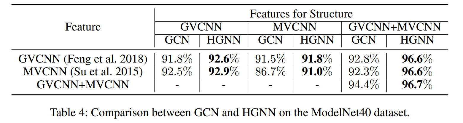 论文笔记：AAAI 2019 Hypergraph Neural Networks_hypergraph neural networks ——aaai2019(ccf-a-CSDN博客