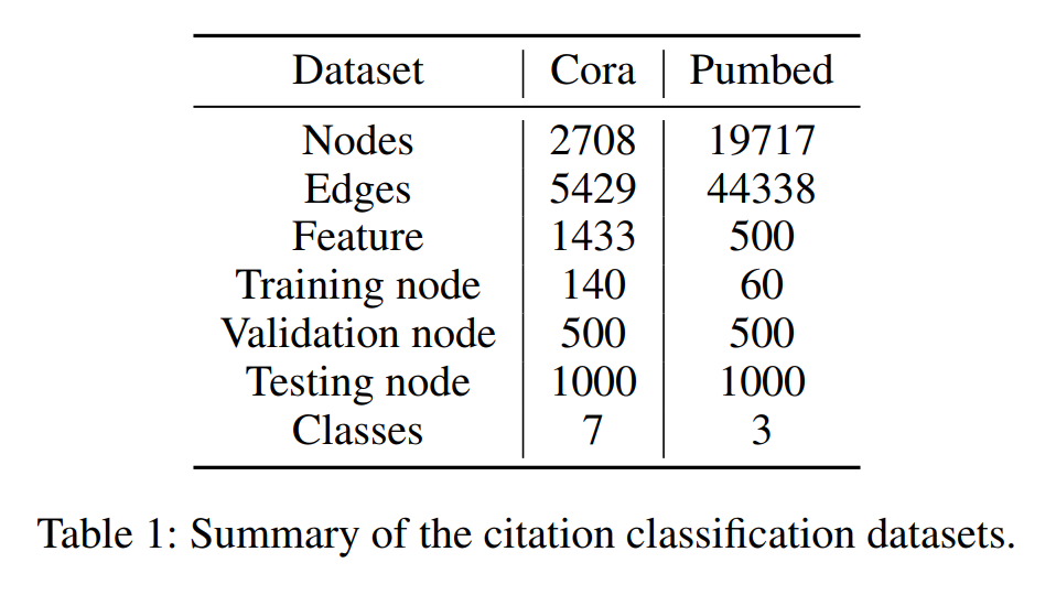 论文笔记：AAAI 2019 Hypergraph Neural Networks_hypergraph neural networks ——aaai2019(ccf-a-CSDN博客