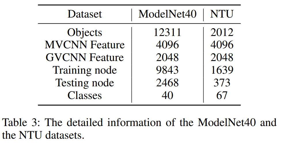 论文笔记：AAAI 2019 Hypergraph Neural Networks_hypergraph neural networks ——aaai2019(ccf-a-CSDN博客