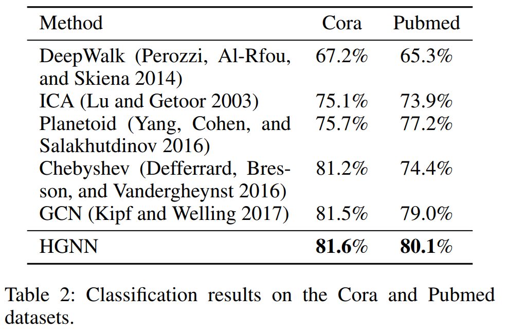 论文笔记：AAAI 2019 Hypergraph Neural Networks_hypergraph neural networks ——aaai2019(ccf-a-CSDN博客