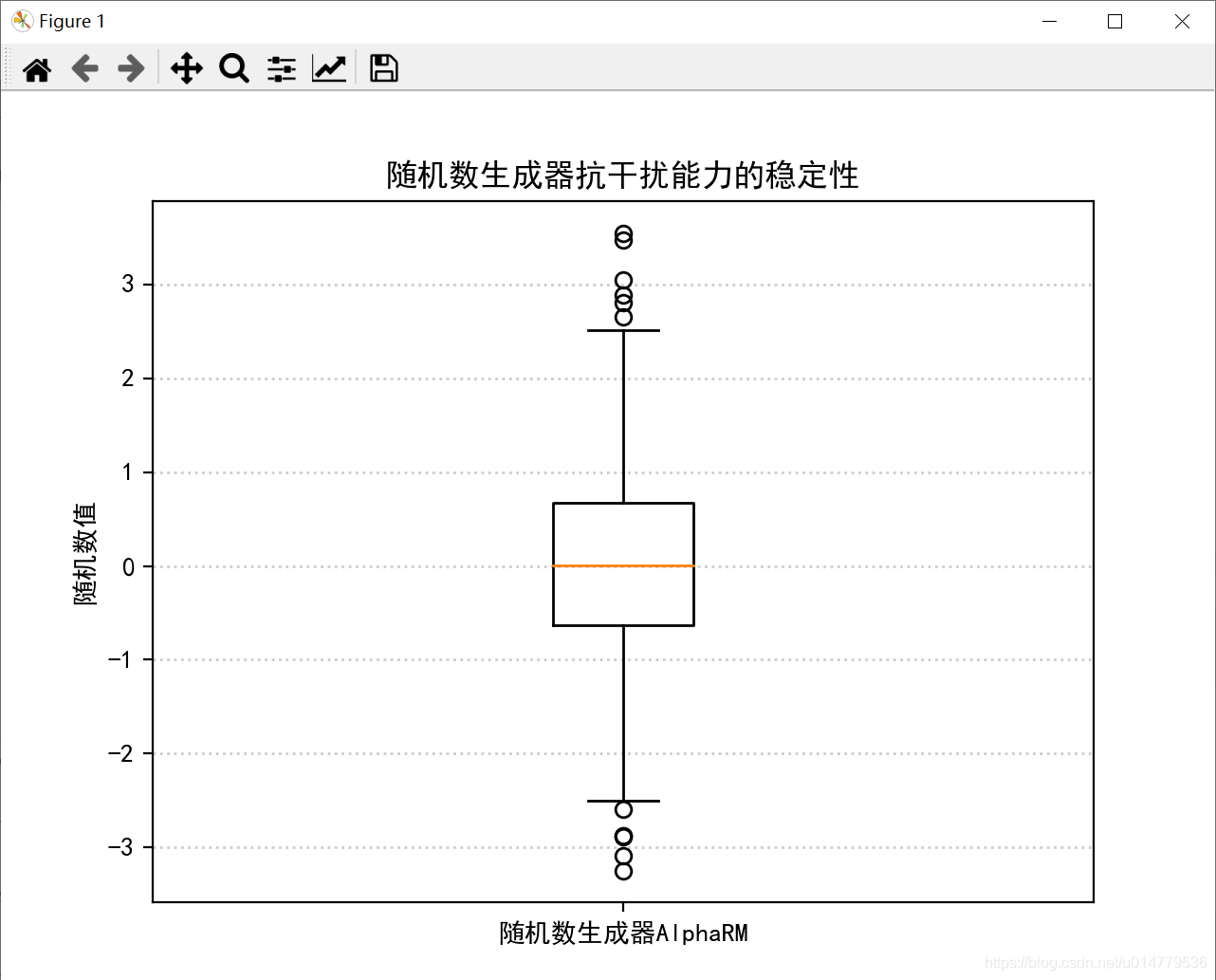 数据可视化之matplotlib实战:pltboxplot函数 绘制箱线图 Csdn博客