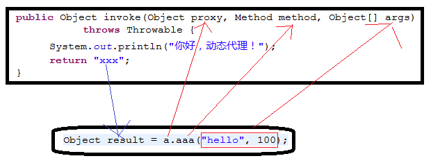 传入多个参数时候invoke方法的使用_method.invoke传参-CSDN博客
