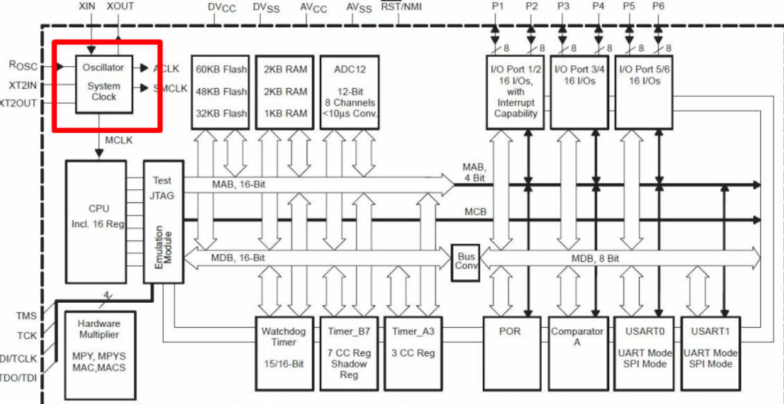 MSP430F149——定时器_msp430f149 定时器-CSDN博客