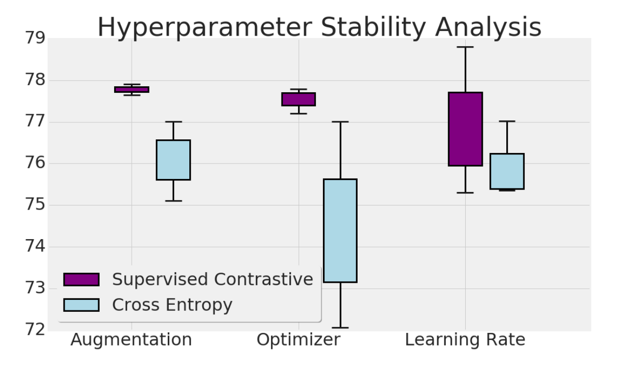Supervised Contrastive Learning_co-tuning for transfer ...