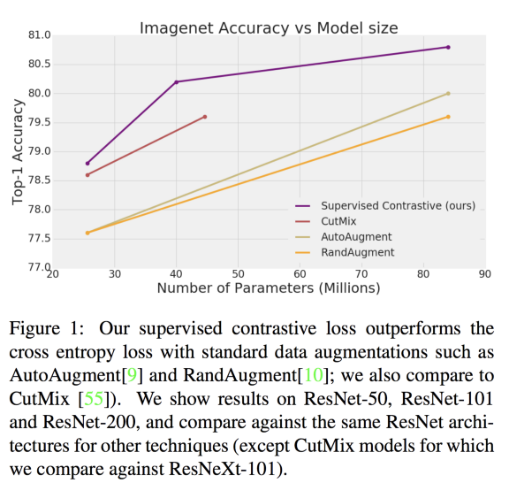 自监督对比损失和监督对比损失的对比_supervised contrastive loss (scl)-CSDN博客