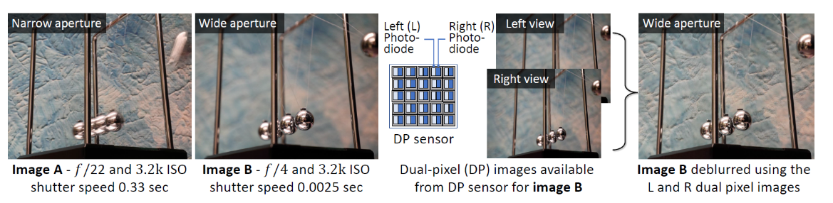 CVPR2020开源论文---defocus-deblurring-dual-pixel去模糊_defocus deblurring using dual-pixel data-CSDN博客