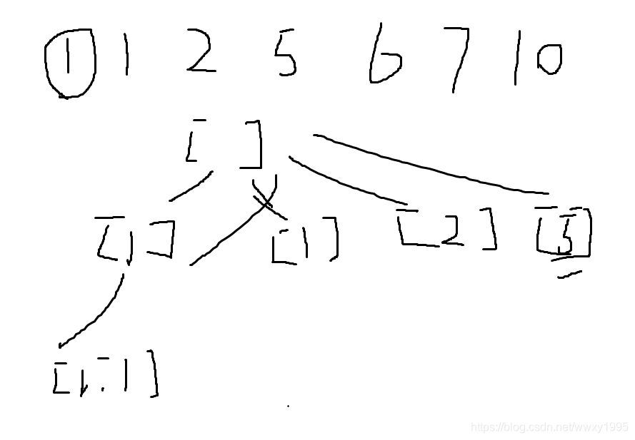 再谈暴搜回溯问题leetcode3940组合总和,合总和Ⅱ暴搜可以多少问题规模 Csdn博客