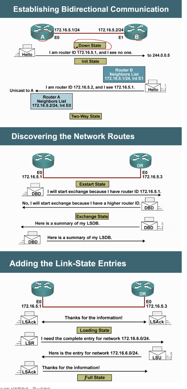 OSPF知识点汇总_ospf水平分割-CSDN博客