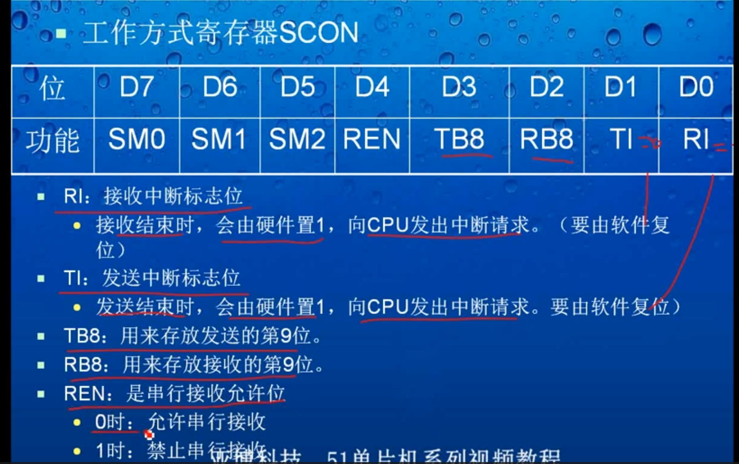 51单片机（V51）学习——串口通讯_51bstv51本色-CSDN博客